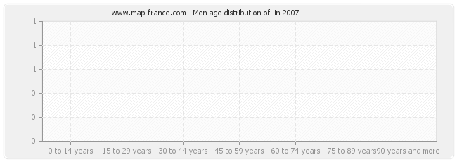 POPULATION : statistics of