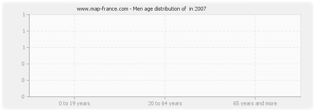 POPULATION : statistics of